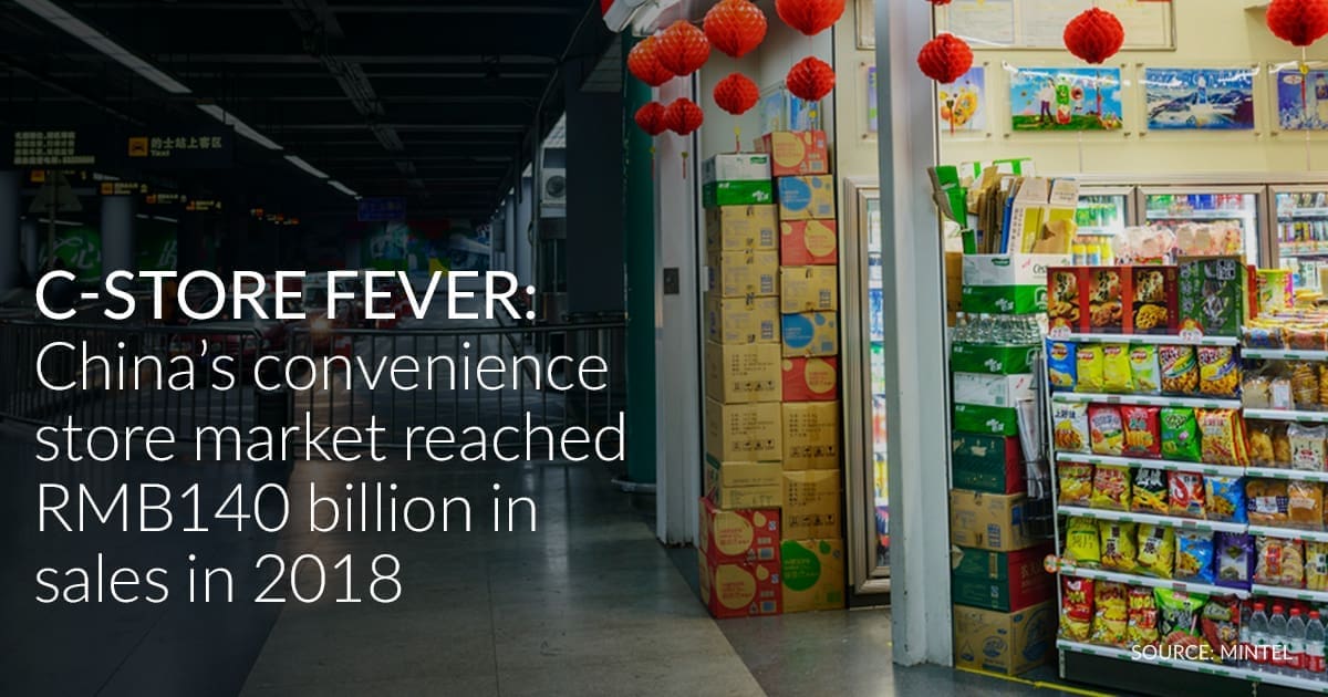 China’s convenience store market reached RMB140 billion