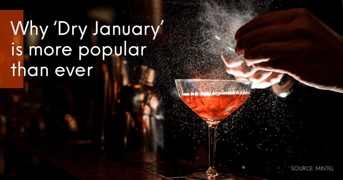Why 'Dry January' is more popular than ever | Mintel
