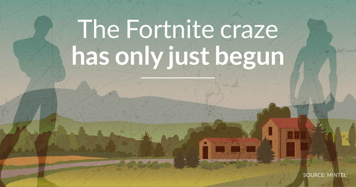 The Fortnite craze has only just begun | Mintel