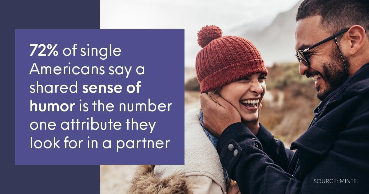 Single Americans say a shared sense of humor is