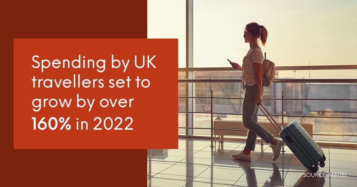Spending by UK travellers set to grow by over 160%
