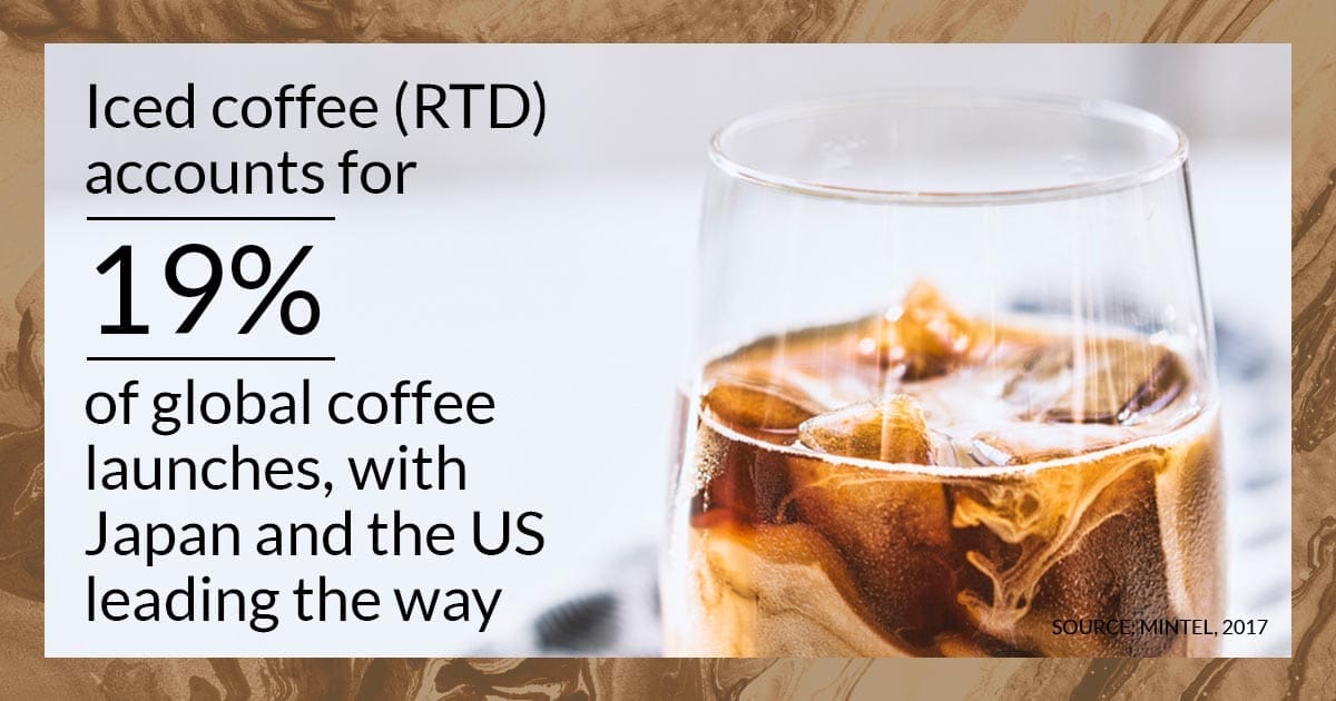 Iced coffee accounts for 1 in 5 global coffee launches