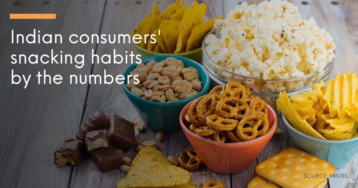Infographic: Indians' Snacking Habits by the Numbers | Mintel