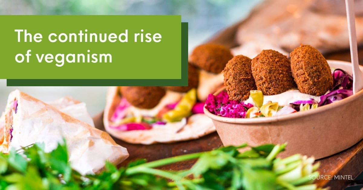 [WATCH] The continued rise of veganism | Mintel