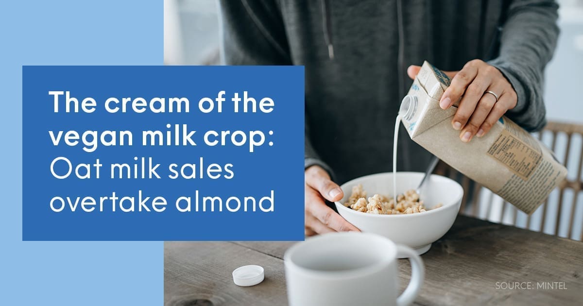 Sales of oat milk overtake almond