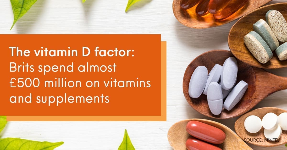 Brits spend £500 million on vitamins and supplements