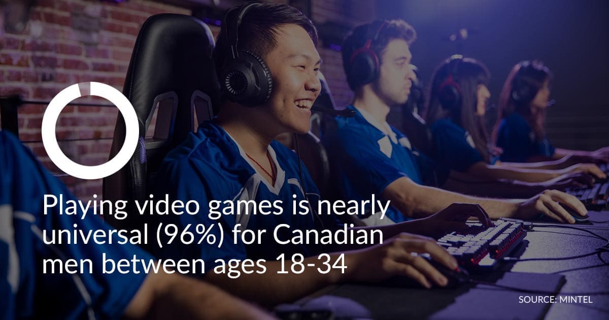 Mintel Canadian gaming attitudes