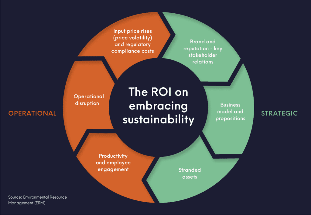 Sustainability & Consumer Behaviour | Mintel