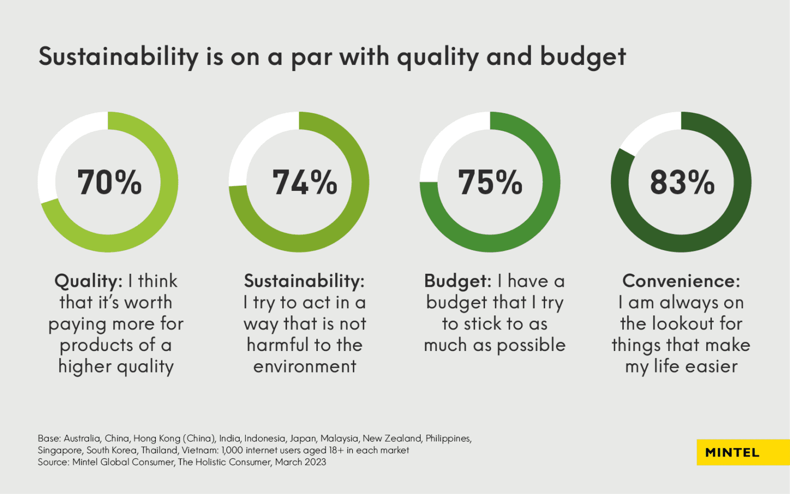 How brands can navigate affordability versus sustainability | Mintel