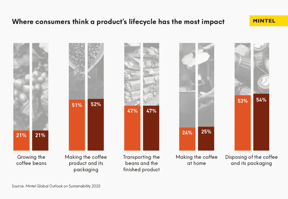 Sustainability update: Consumer trends and business developments brands ...