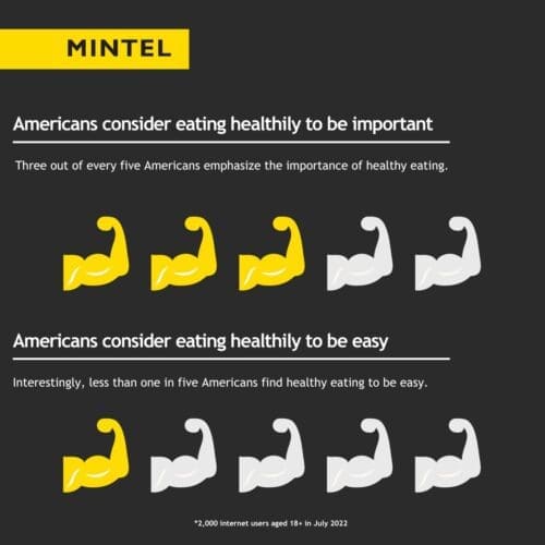 Dietary Habits in the UK vs. US | Mintel
