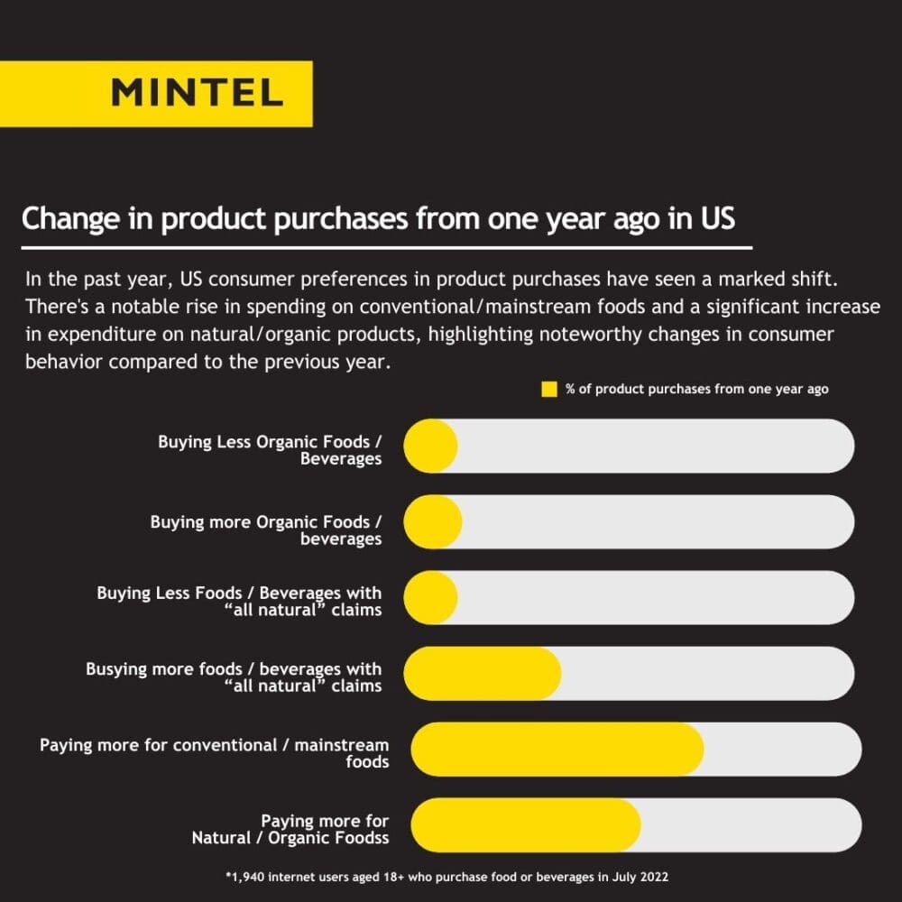 Dietary Habits in the UK vs. US | Mintel