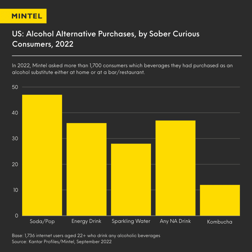 Trends Shaping the Energy Drinks Industry in 2024 | Mintel