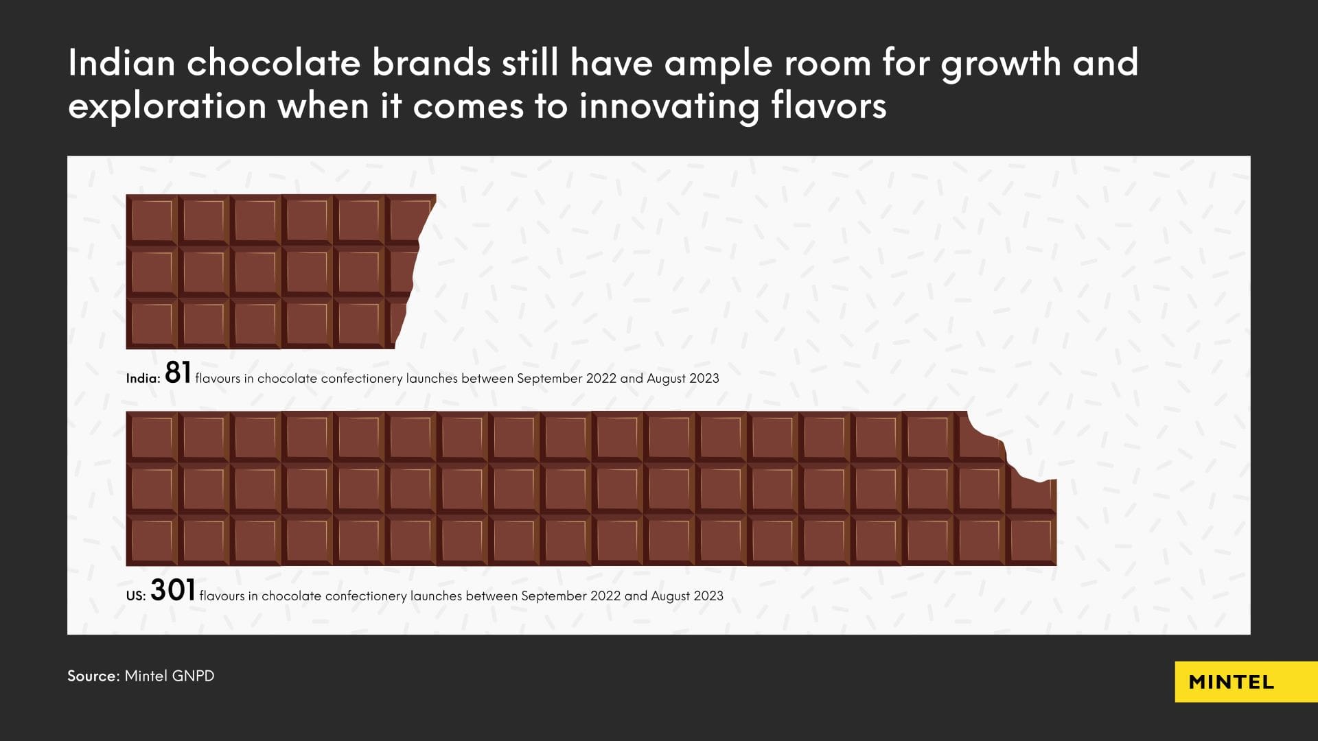 Exploring flavour innovation in chocolate confectionery | Mintel