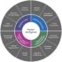 Market Intelligence: What is it and how to use it | Mintel