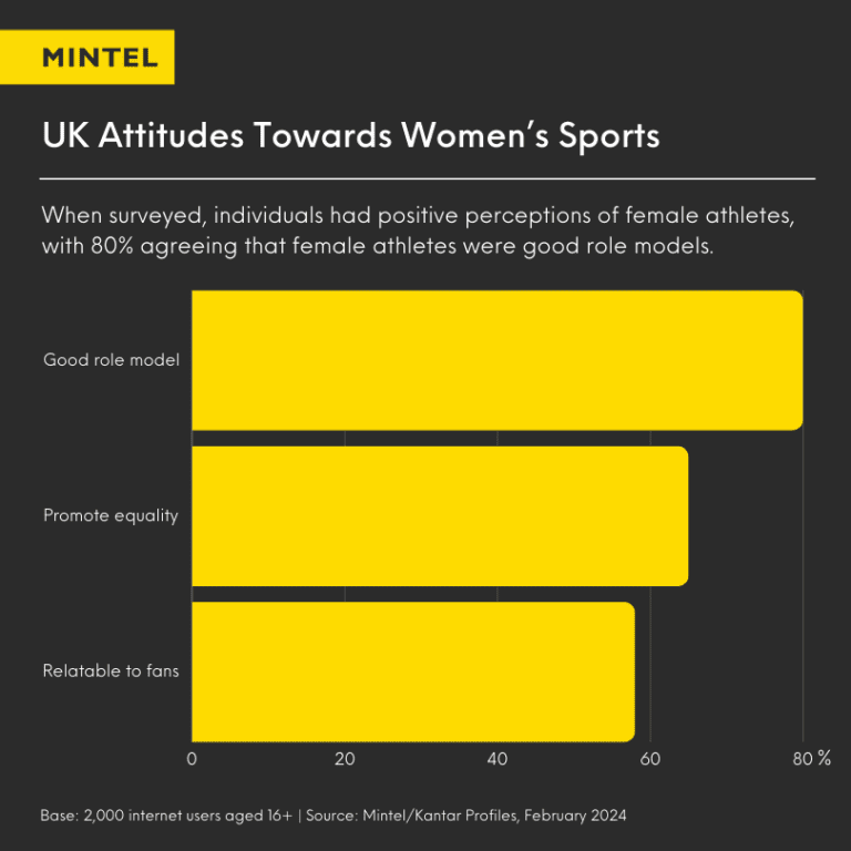 The Future is Female: Exploring the Growth of Women’s Sports