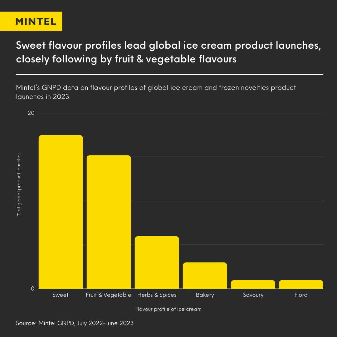 Is Ice Cream Stepping Out Of Its Comfort Zone? | Mintel