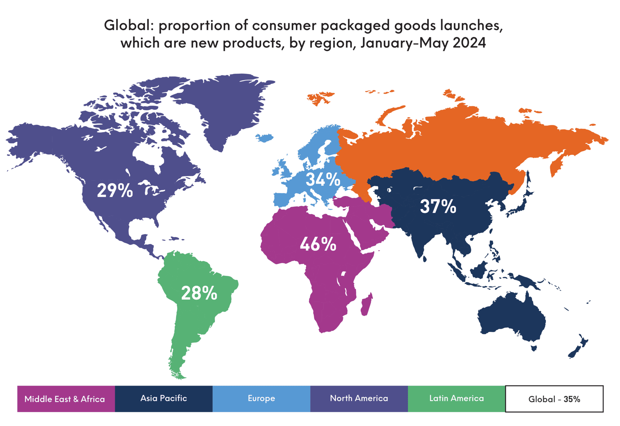 The Role of Innovation in the Future of the CPG Industry