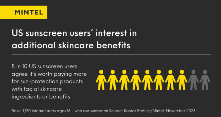 Innovative Launches in the Global Suncare Market | Mintel