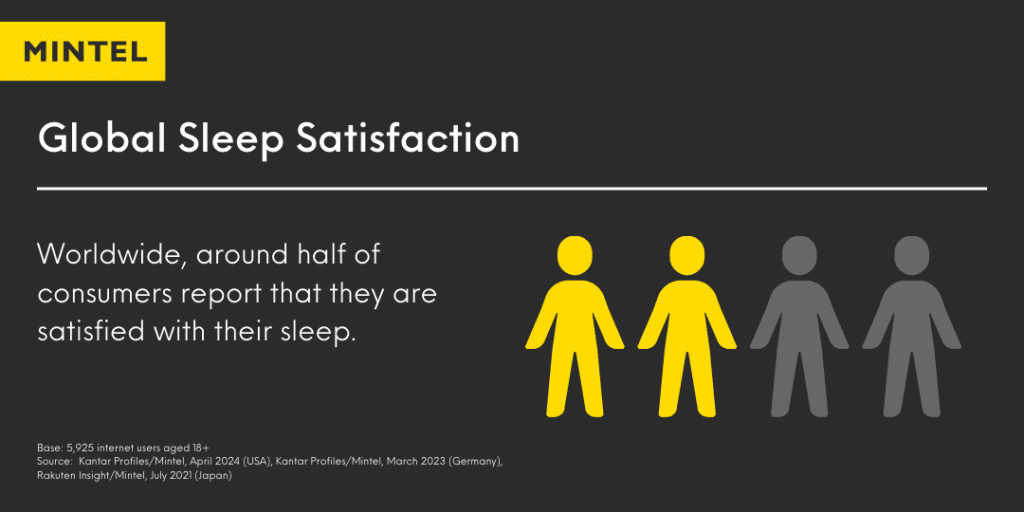 Global Sleep Industry Trends: The Shift to Sleep Health