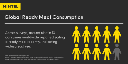 Global Ready Meal Trends: Exploring the Key Growth Drivers