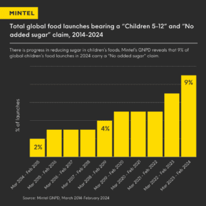 Meet Gen Alpha: The Next Generation of Food Consumers | Mintel