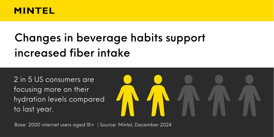 The Rise of Fiber: How Brands Can Win With the Next Nutrient