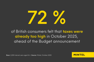 UK Budget 2025 Reaction & Analysis: What it Means for UK Consumers