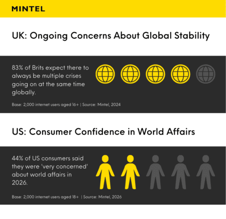 How the Middle East Conflict Impacts US and European Consumers